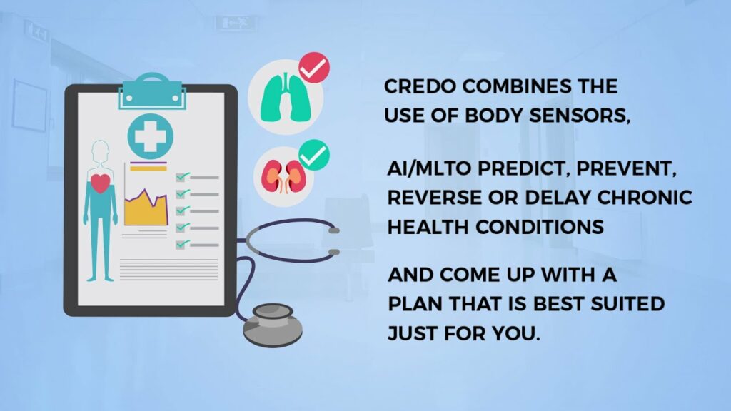 Educational Videos – Credo Health