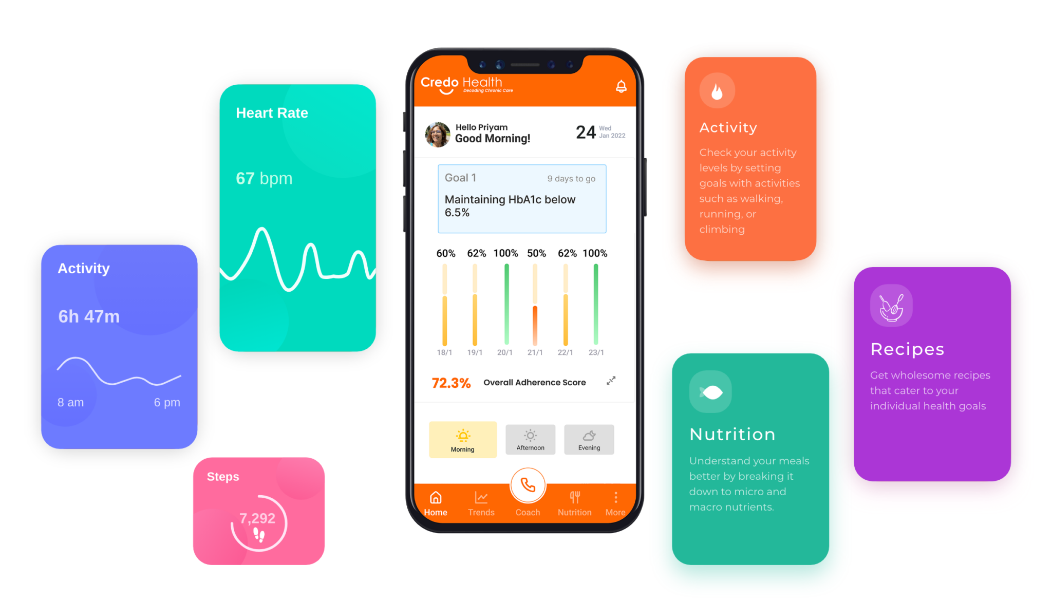 campaign – Credo Health