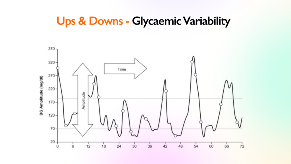 Ups & Downs – Glycaemic Variability – Credo Health